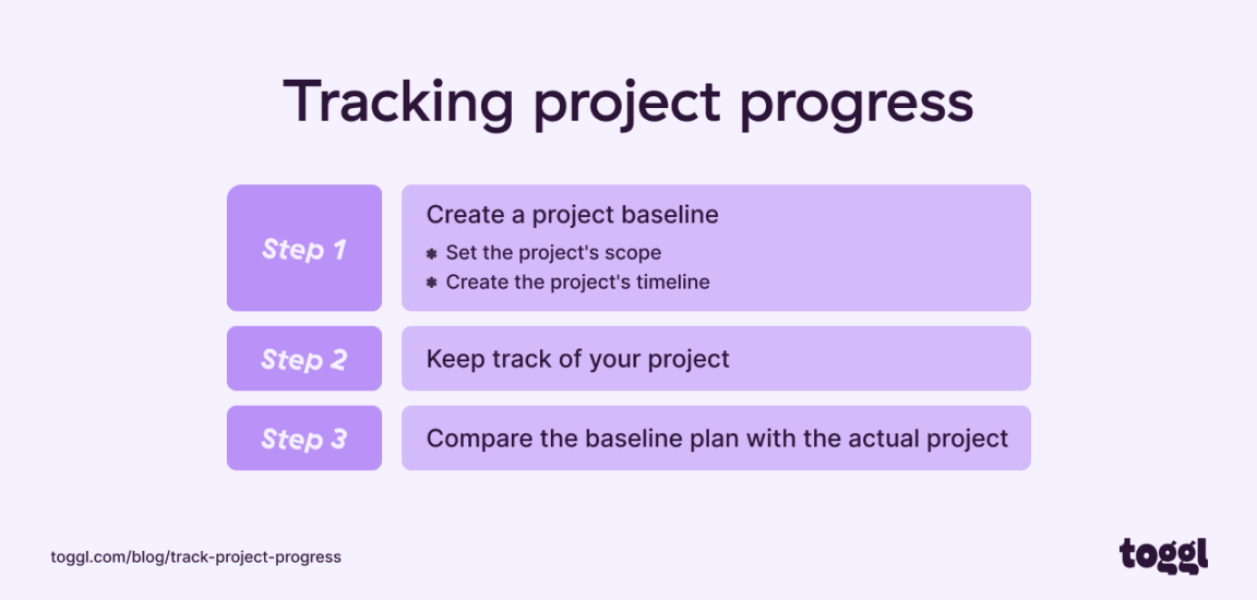 How to Track Project Progress Effectively [Actionable Guide]