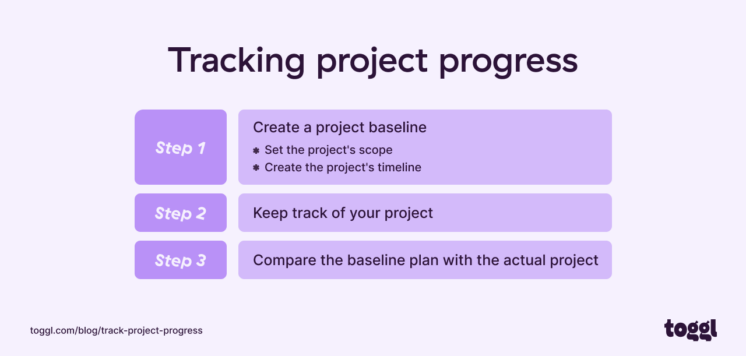 How to Track Project Progress Effectively [Actionable Guide]