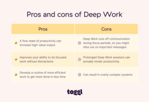 How to Use Cal Newport’s Deep Work Technique to Tackle Demanding Projects