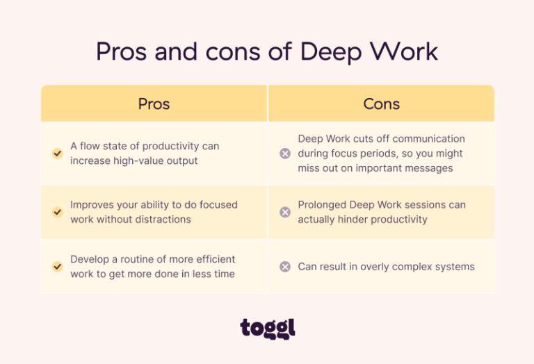 How to Use Cal Newport’s Deep Work Technique to Tackle Demanding Projects