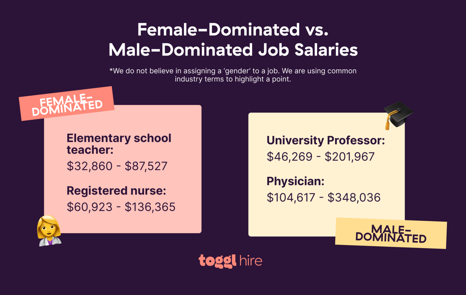 What Are Pink Collar Jobs? A Hiring Guide • Toggl Hire