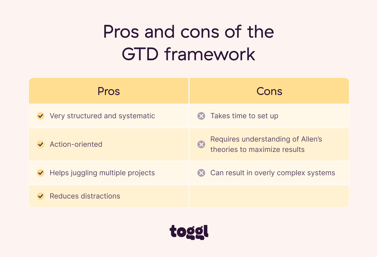 Deep Dive: The Getting Things Done (GTD) Framework
