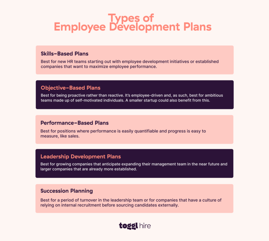 Employee Development Plan: Tips & Template