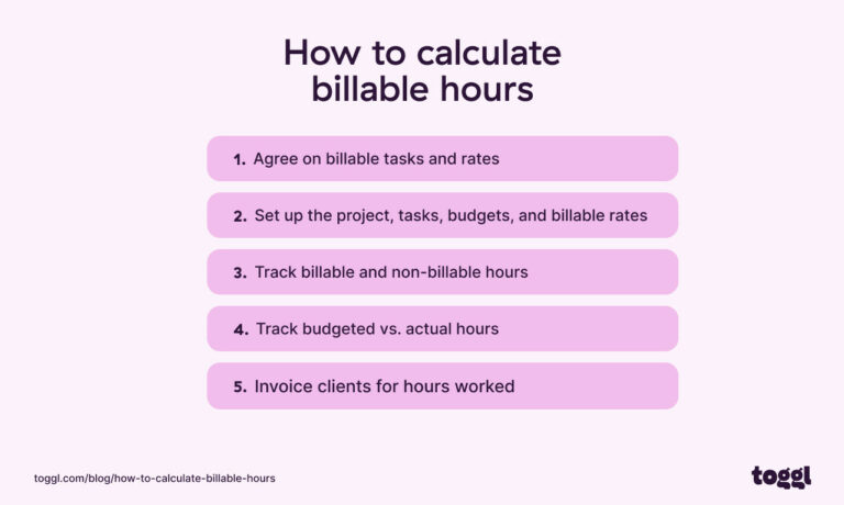 How to Calculate Billable Hours the Right Way [Step-by-Step]