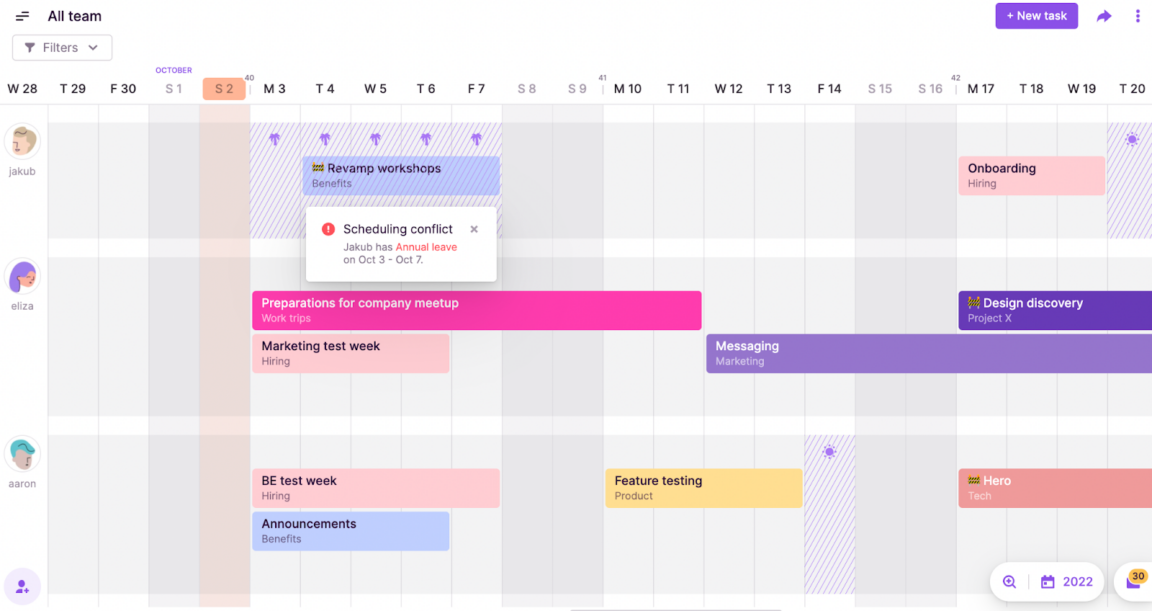 How to Increase Project Productivity: 9 Actionable Ways