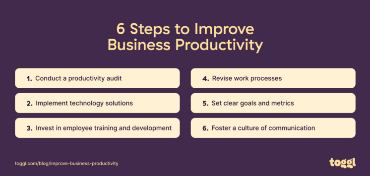 15 Actionable Ways To Improve Productivity In A Business