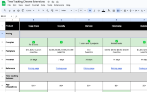 7 Best Time Tracking Chrome Extensions (2025)