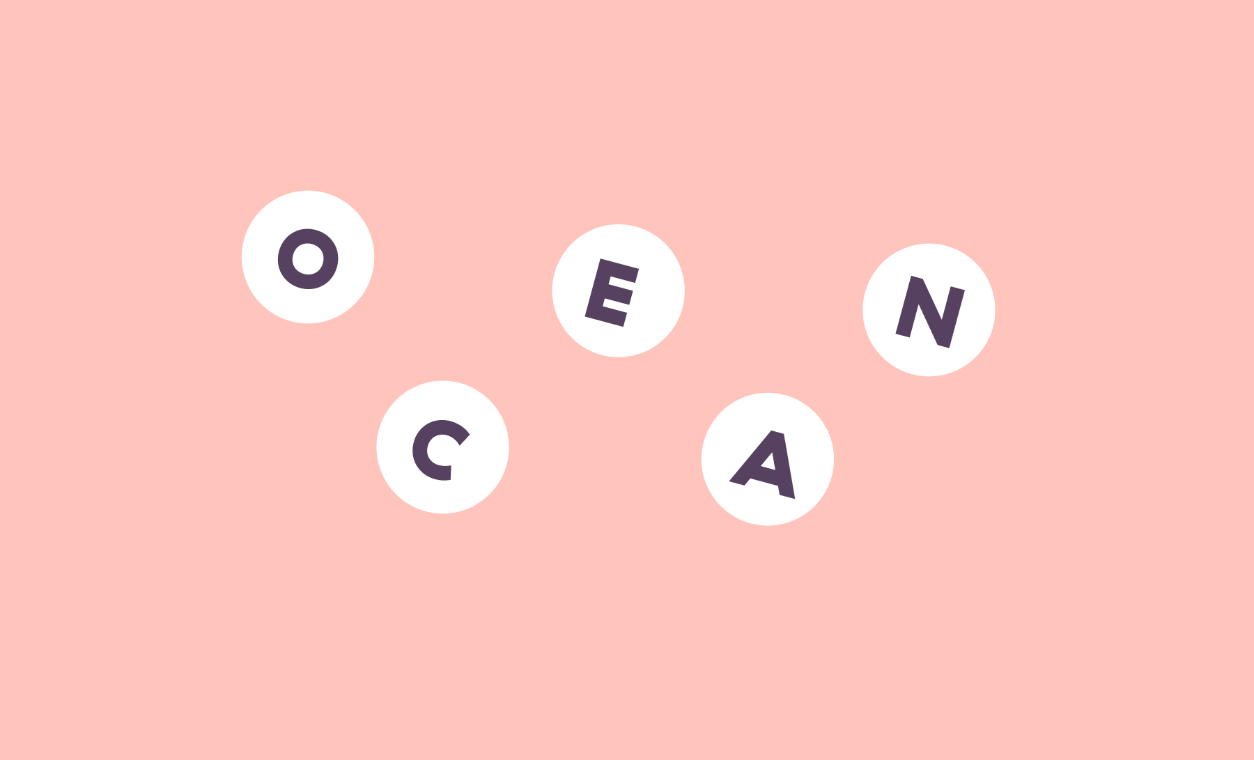 A Beginner's Guide to the "Big 5" Personality Traits