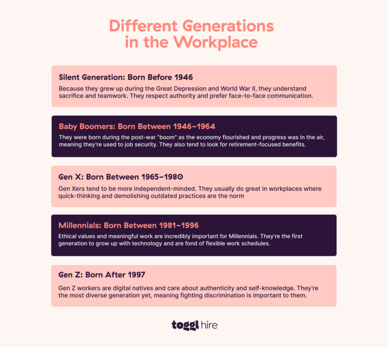Generational Diversity: Bridging Gaps in the Workplace