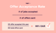 Average Job Offer Acceptance Rate & Tips for Increasing Yours