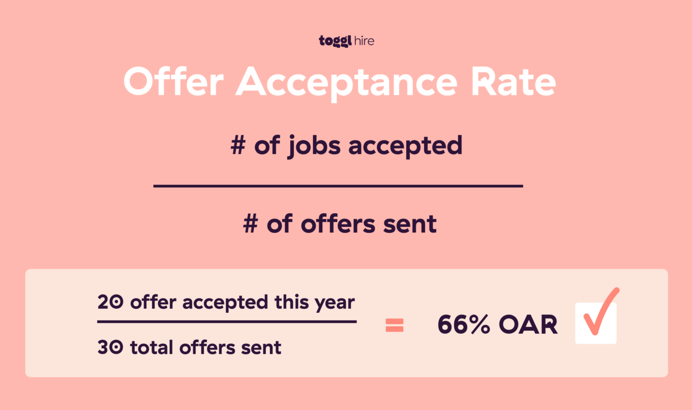 Average Job Offer Acceptance Rate & Tips for Increasing Yours