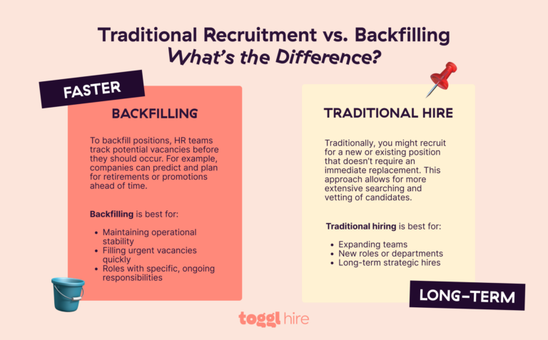 What is a Backfill Position? Strategies & Tips for Success