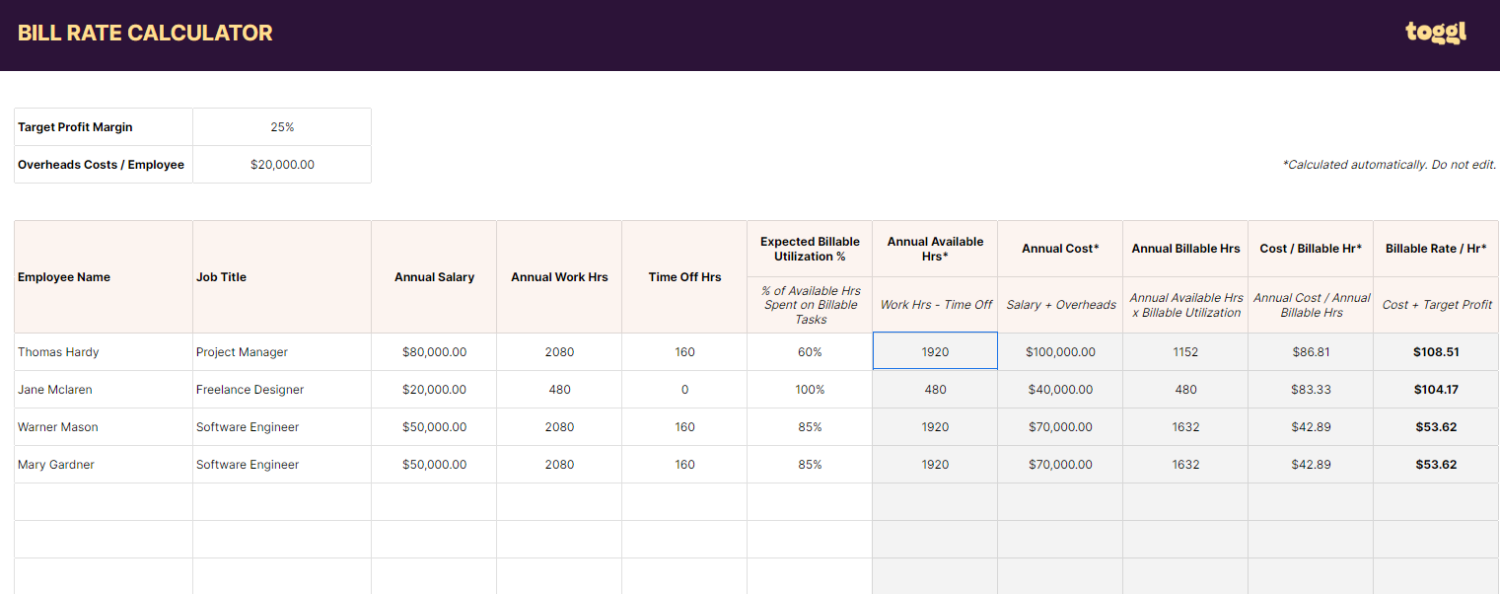 How to Calculate Your Billable Hourly Rate [Step-By-Step Guide]
