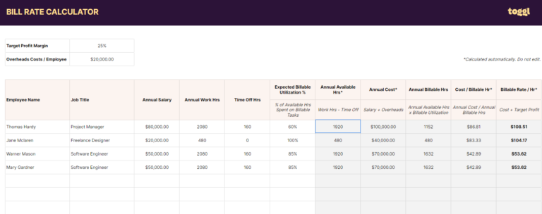 How to Calculate Your Billable Hourly Rate [Step-By-Step Guide]