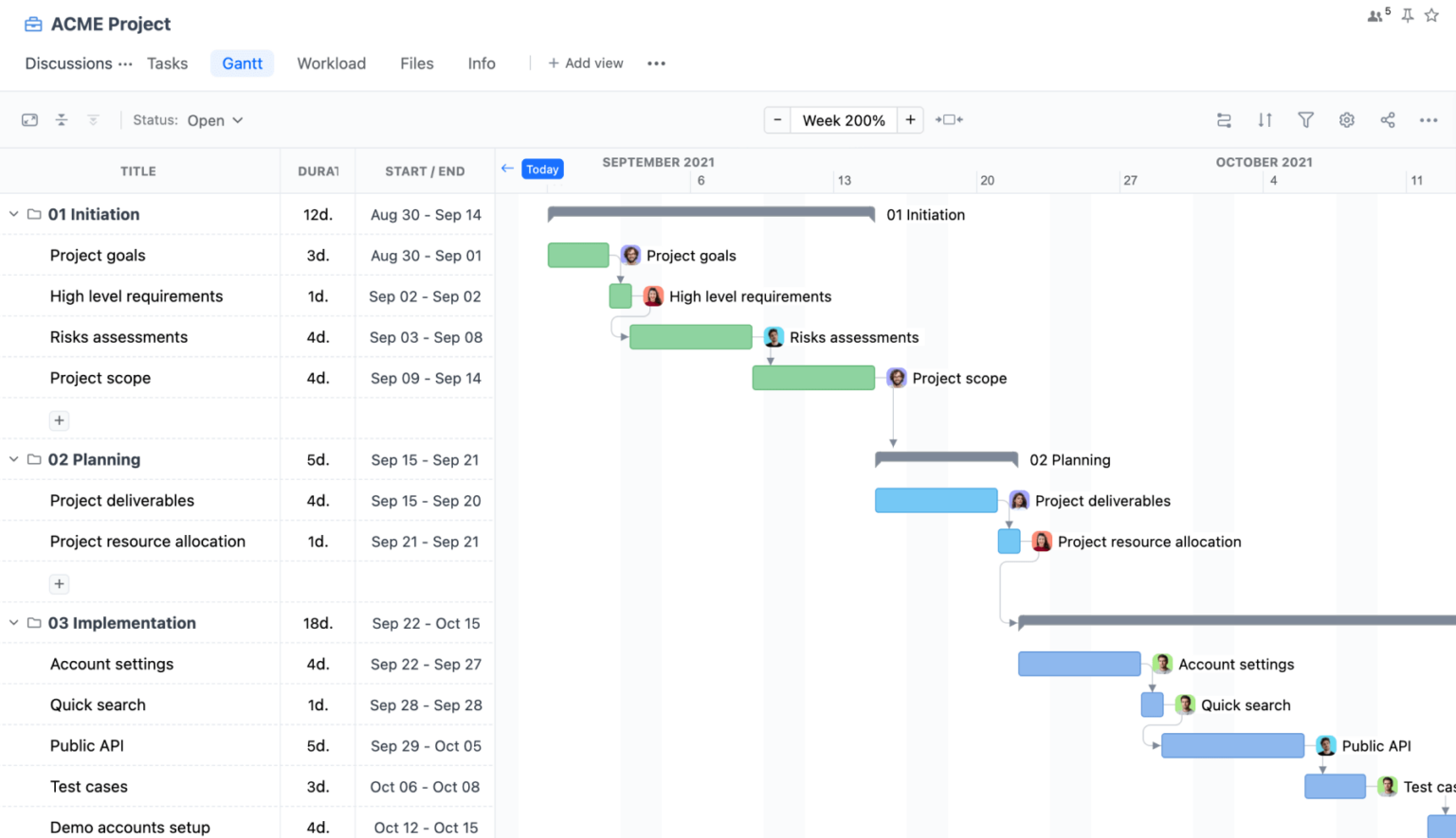 10 Best Project Management Timeline Software [2024]