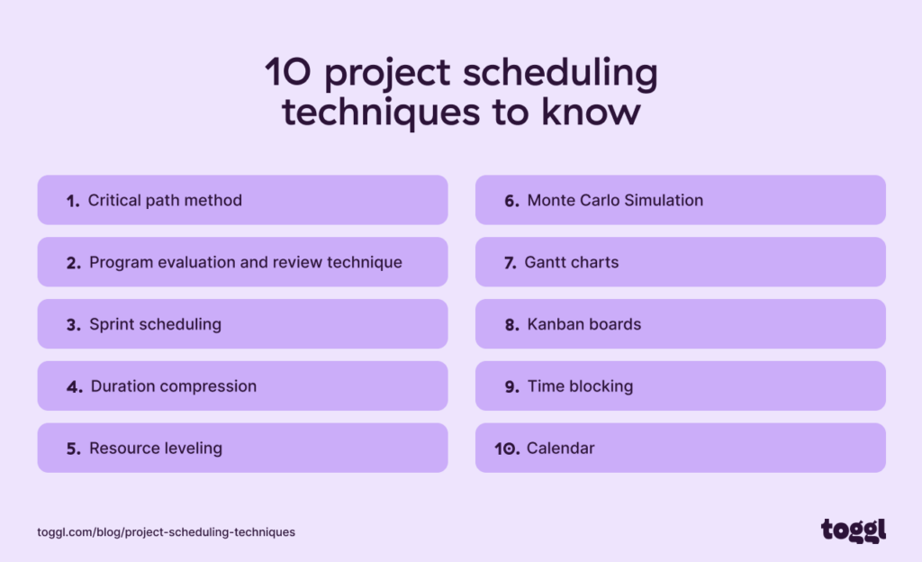 10 Key Project Scheduling Techniques to Know in 2024