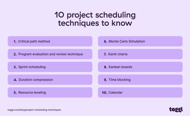 10 Key Project Scheduling Techniques to Know in 2024 10 Key Project Scheduling Techniques to Know in 2024