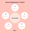 A Beginner's Guide to the "Big 5" Personality Traits