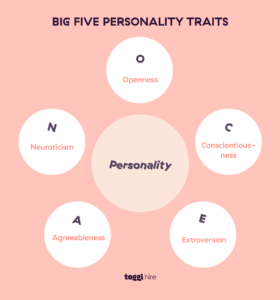 A Beginner's Guide to the "Big 5" Personality Traits