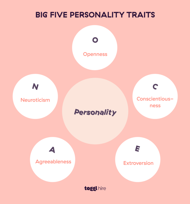 A Beginner's Guide to the "Big 5" Personality Traits