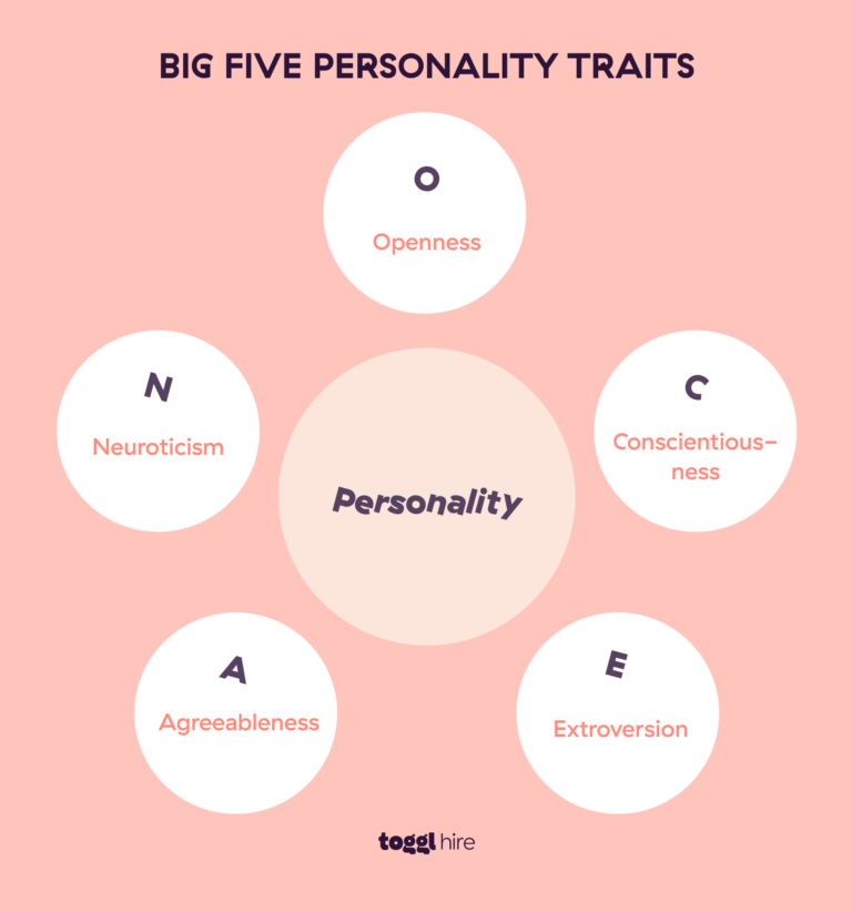 A Beginner's Guide to the "Big 5" Personality Traits