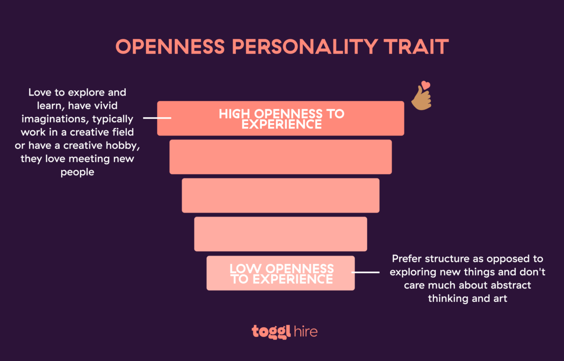 A Beginner's Guide to the "Big 5" Personality Traits