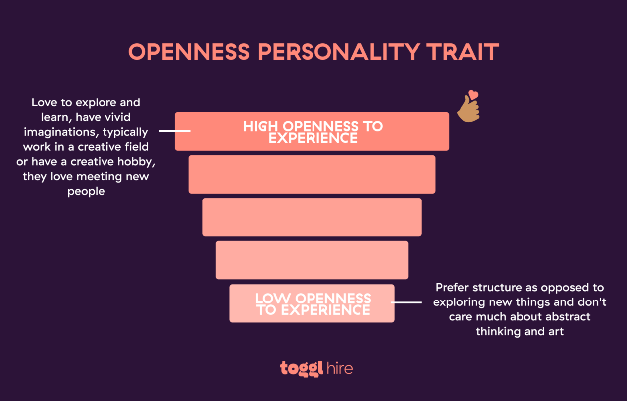A Beginner's Guide to the "Big 5" Personality Traits