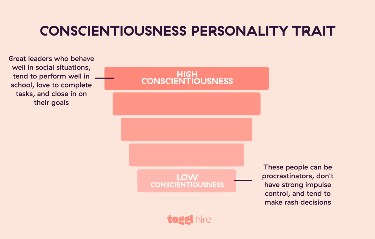 A Beginner's Guide to the "Big 5" Personality Traits