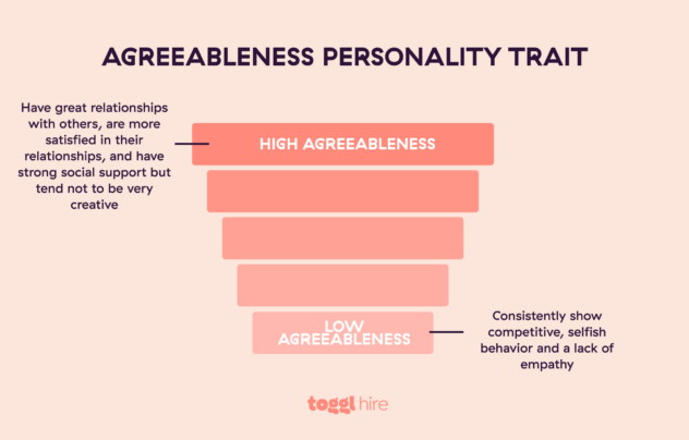A Beginner's Guide to the "Big 5" Personality Traits