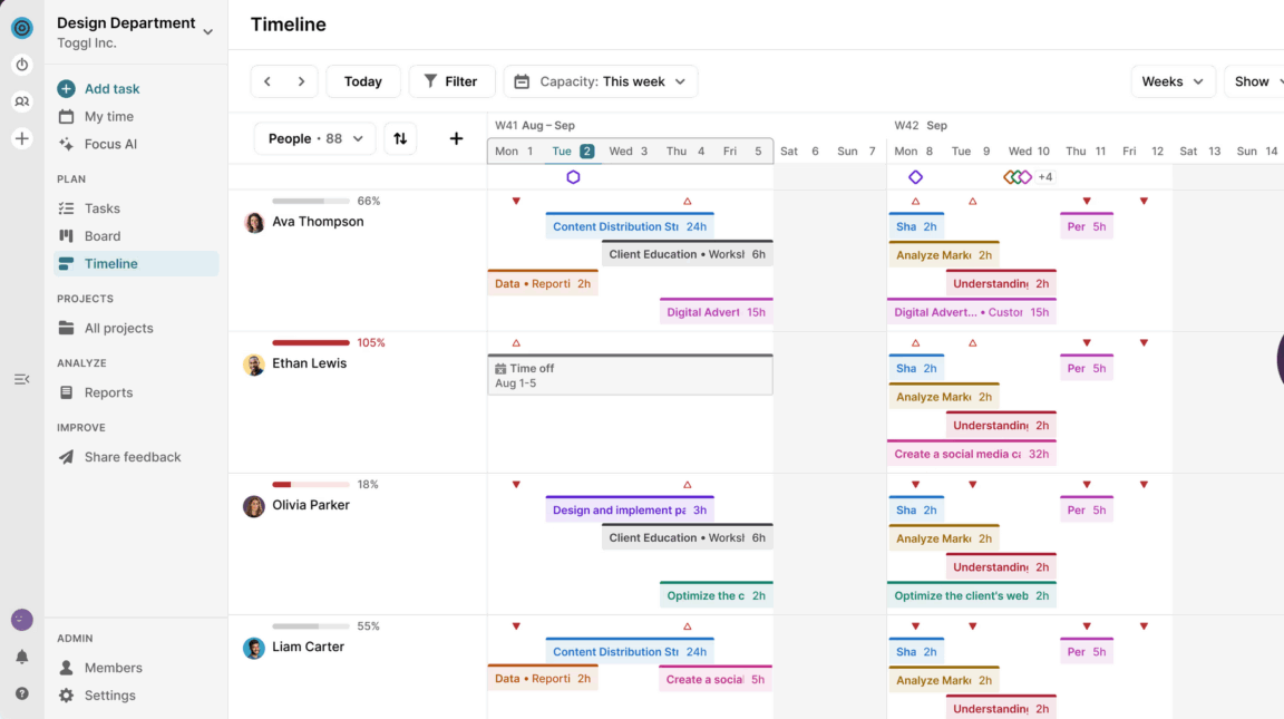 Best Project Timeline Software for Teams in 2026 (Free & Paid)