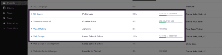 How to Reduce Project Costs: 7 Actionable Tips