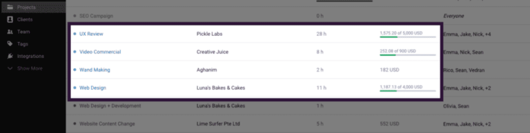 How to Reduce Project Costs: 7 Actionable Tips