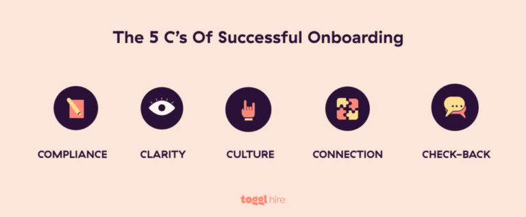 20 Creative Employee Onboarding Ideas to Engage New Hires