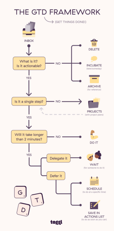 30 Time Tracking Best Practices [Individuals, Teams, Managers]
