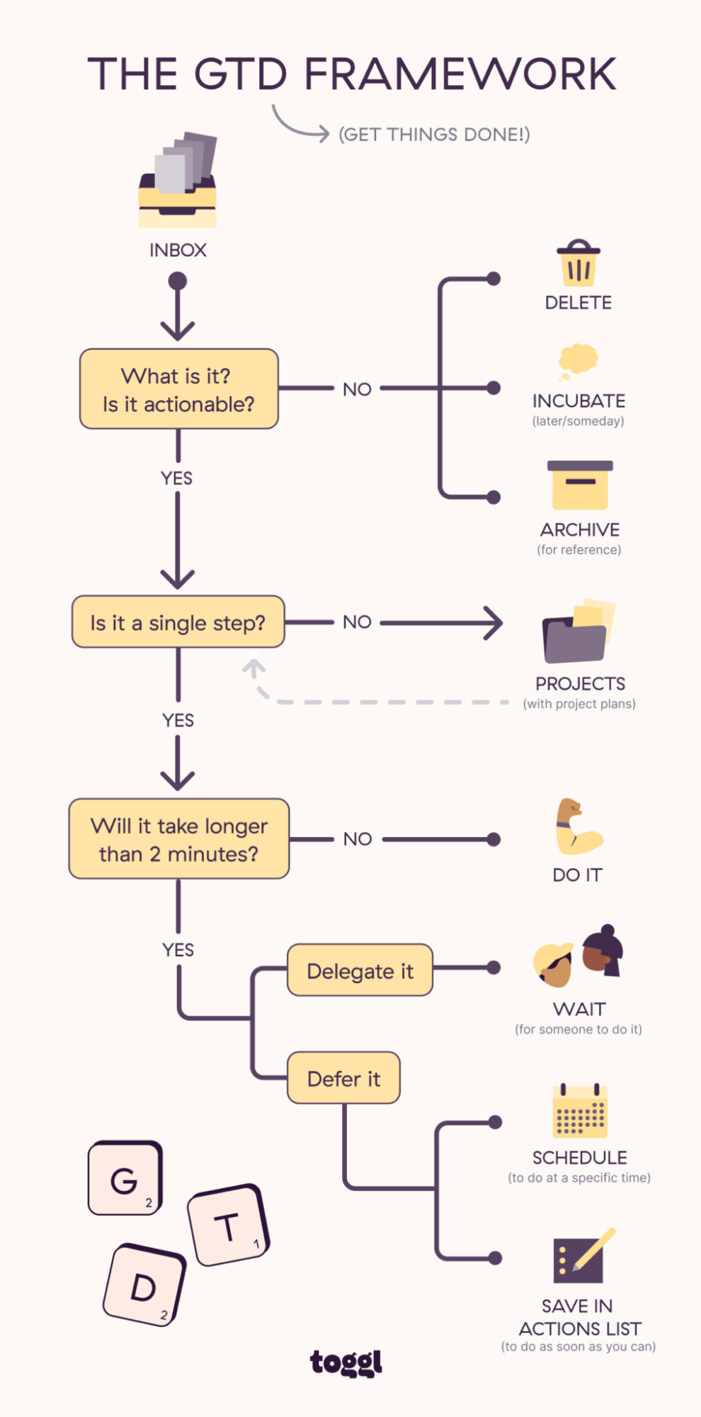 30 Time Tracking Best Practices [Individuals, Teams, Managers]