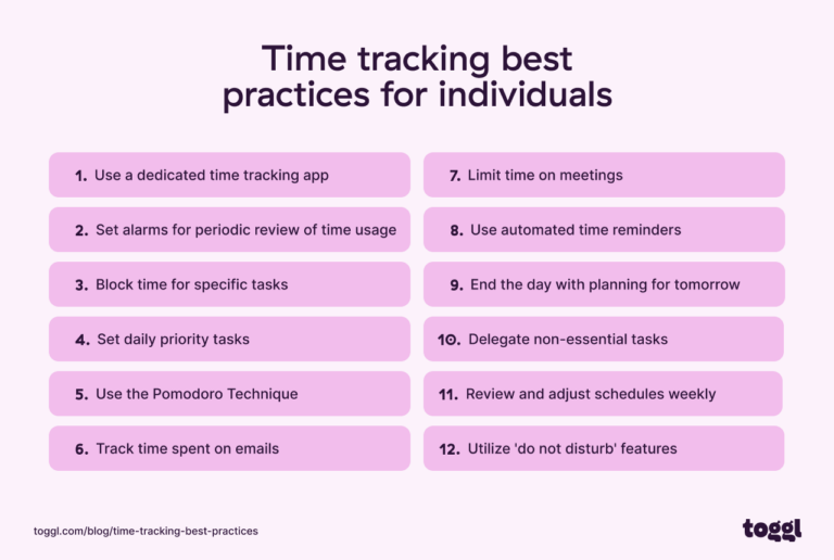 30 Time Tracking Best Practices [Individuals, Teams, Managers]