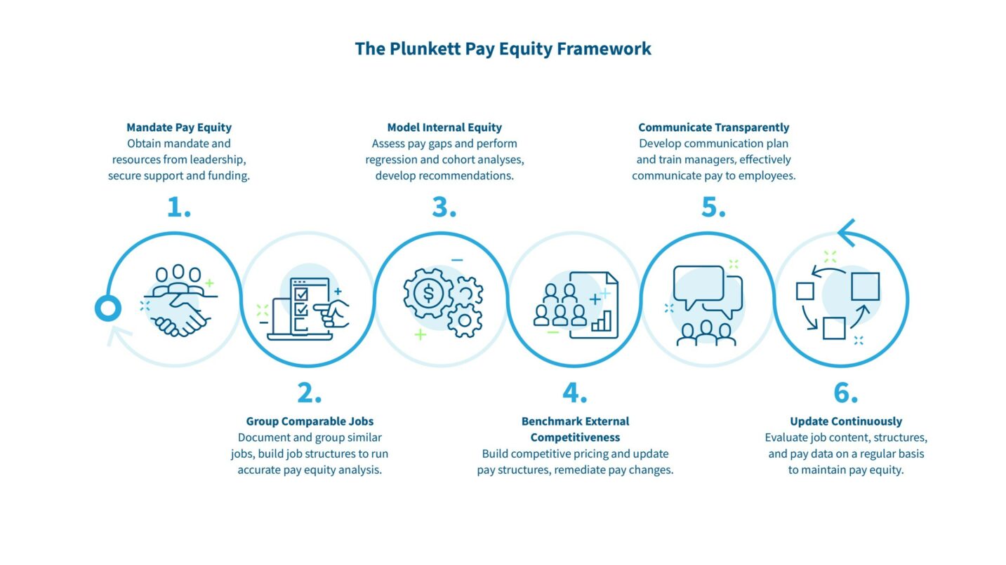 What Is Wage Compression & How to Avoid It to Retain Top Talent