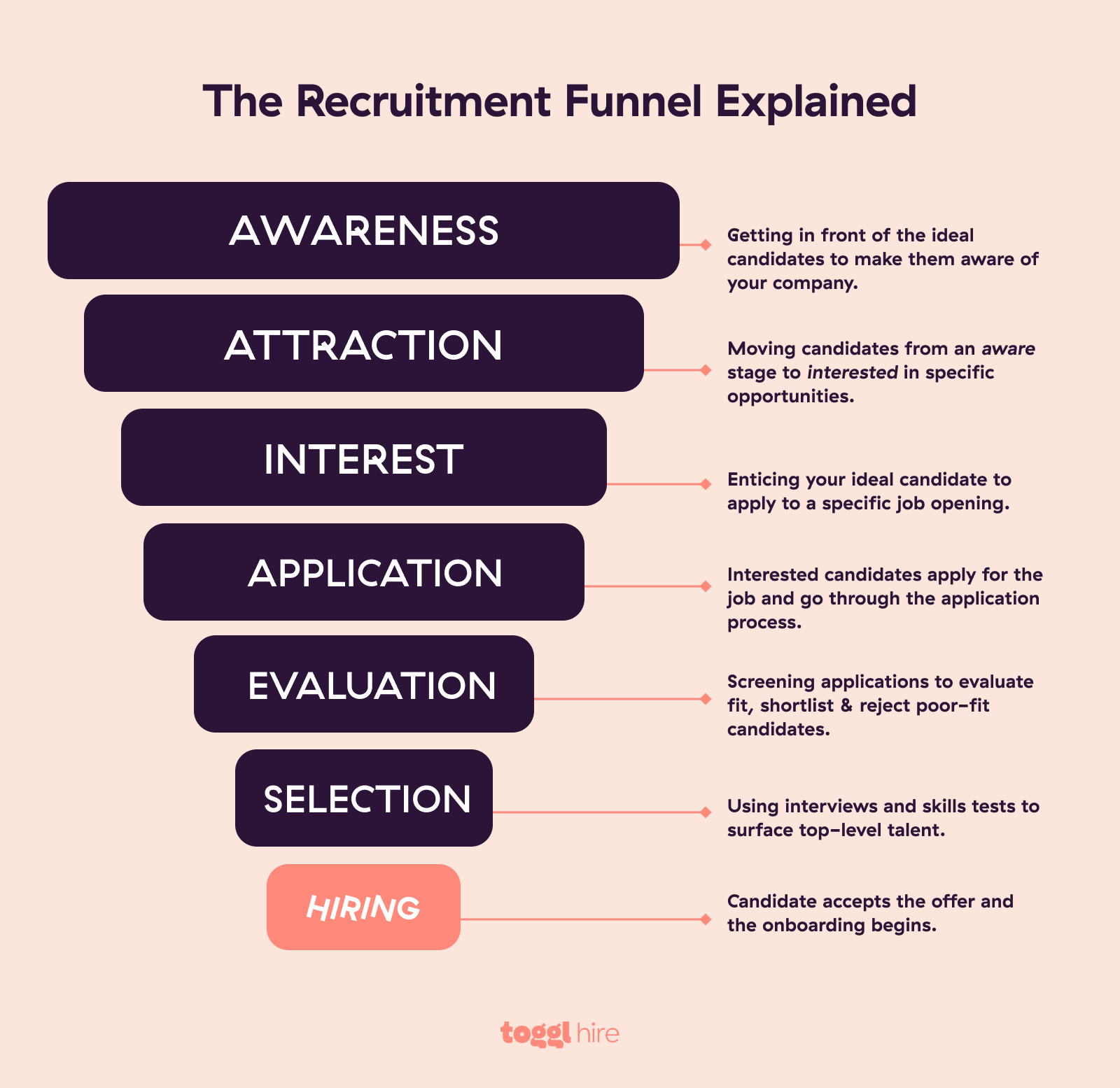 How to Build a Data-Driven Recruiting Funnel (And Which Metrics to ...