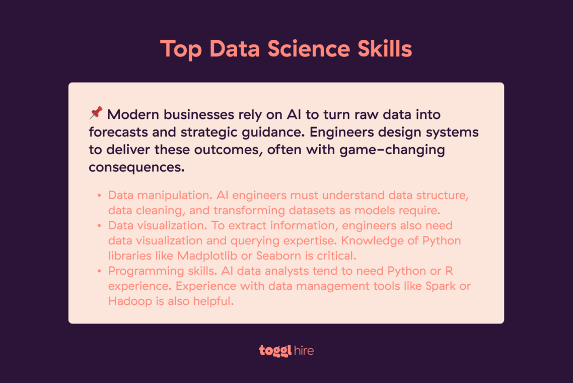 Top AI Interview Questions (and Answers) for 2024