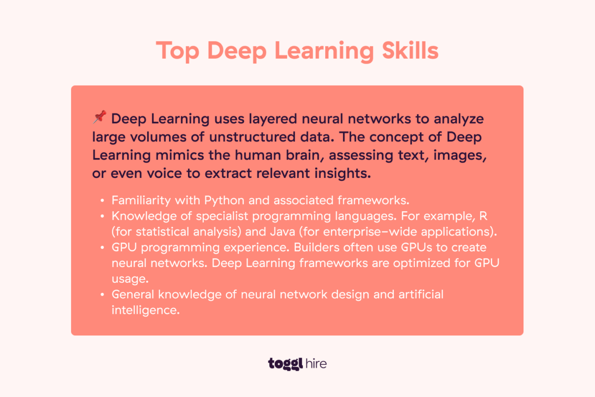 Top AI Interview Questions (and Answers) for 2024