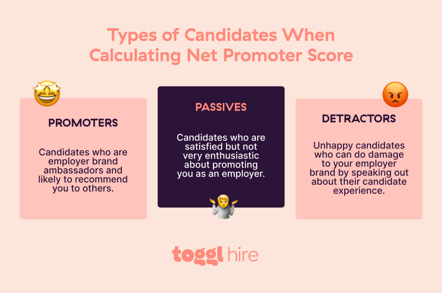 Candidate NPS: How to Measure Candidate Experience