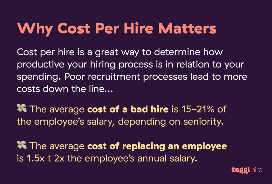 The True Cost of Hiring an Employee in 2024 • Toggl Hire