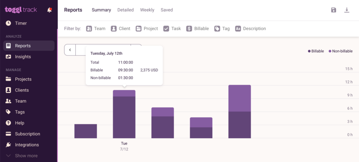 What is a Productivity Audit and How to Conduct One