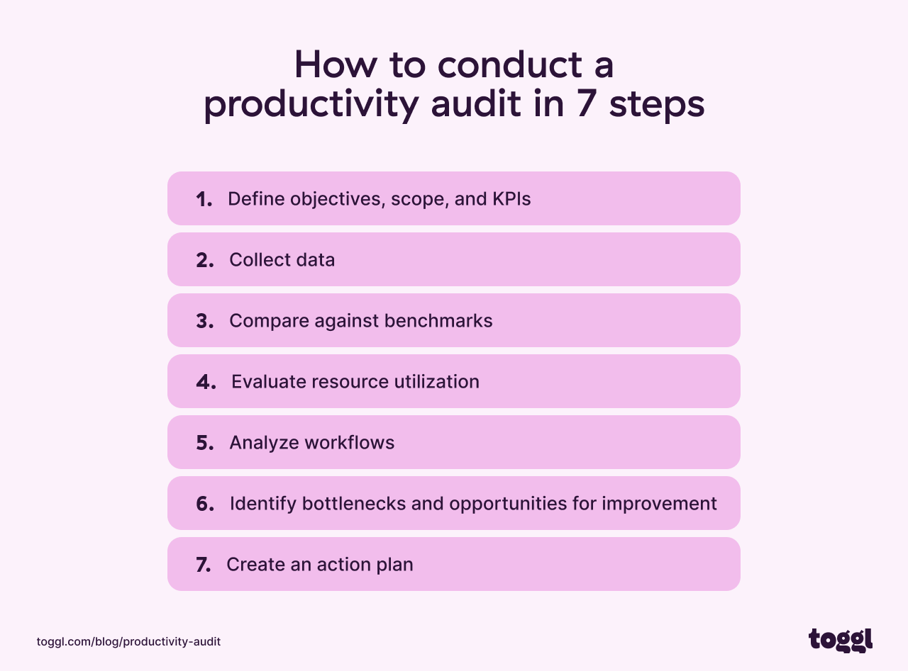 What is a Productivity Audit and How to Conduct One