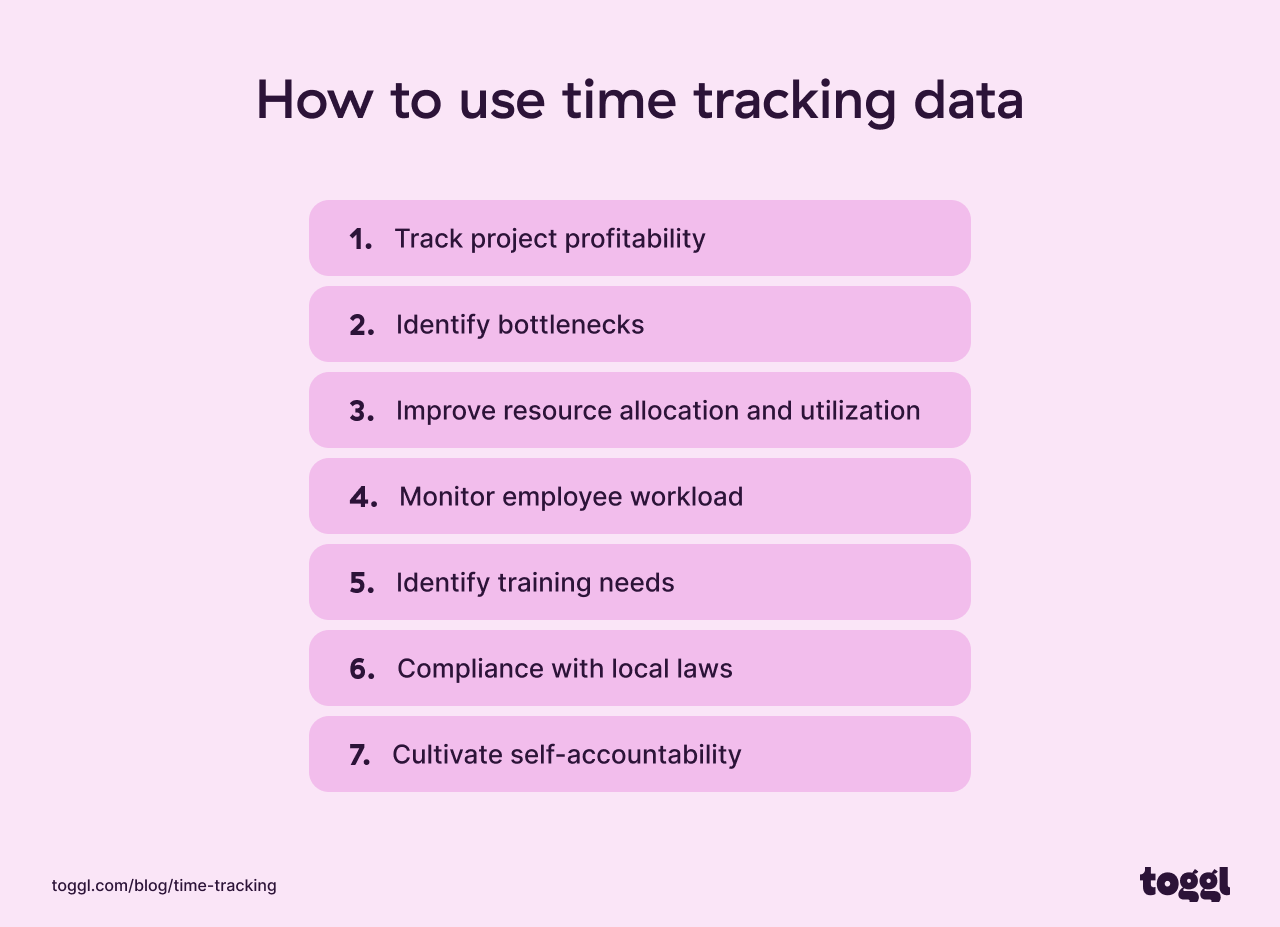 What Is Time Tracking: An Actionable Guide To Boost Productivity