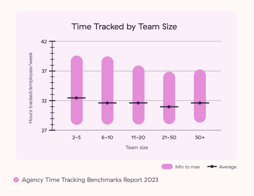 How This Operations Manager Uses Time Tracking To Increase Efficiency