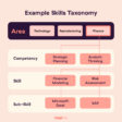 Why Skills Taxonomy is Key to Skills-Based Hiring