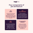 Job Architecture 101: What to Know & Why It's So Important