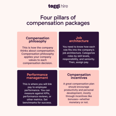 Use This Employee Compensation Plan to Attract Great Talent