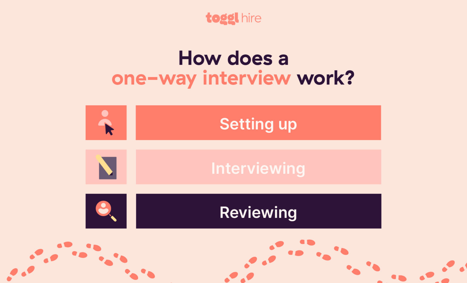 One-Way Interview Guide: Tips for Candidates & Companies